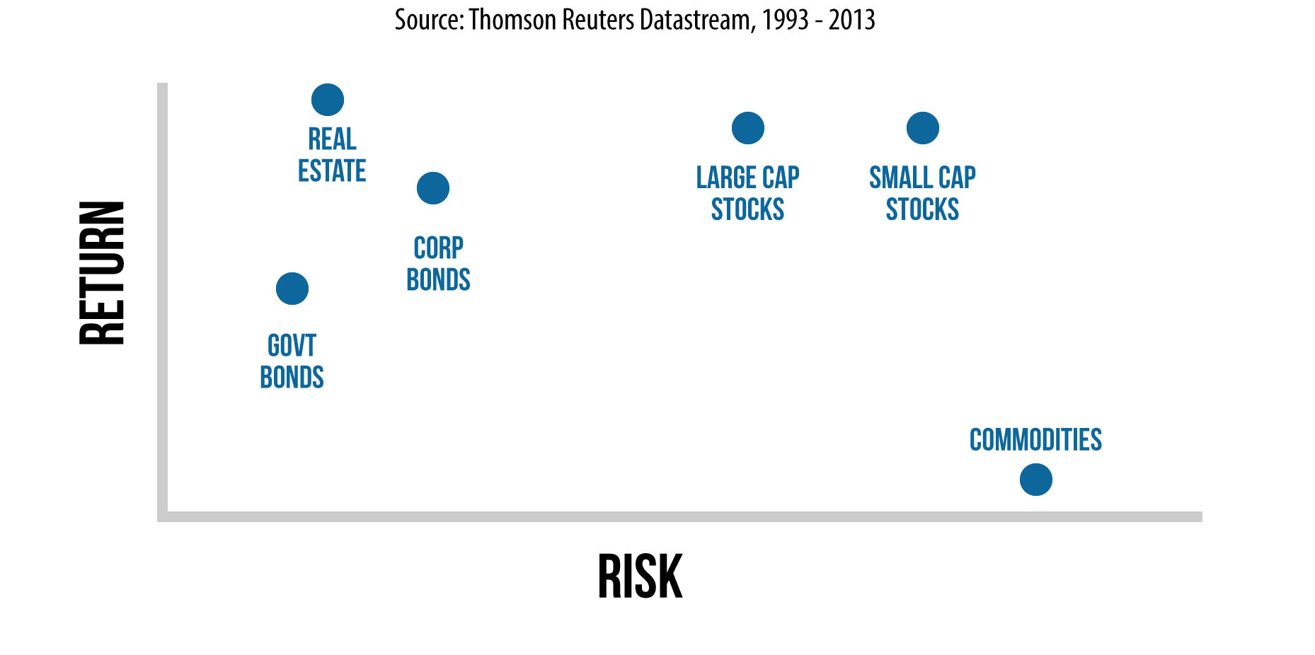 When Should You Invest In Toronto Real Estate? (Think About Risk ...