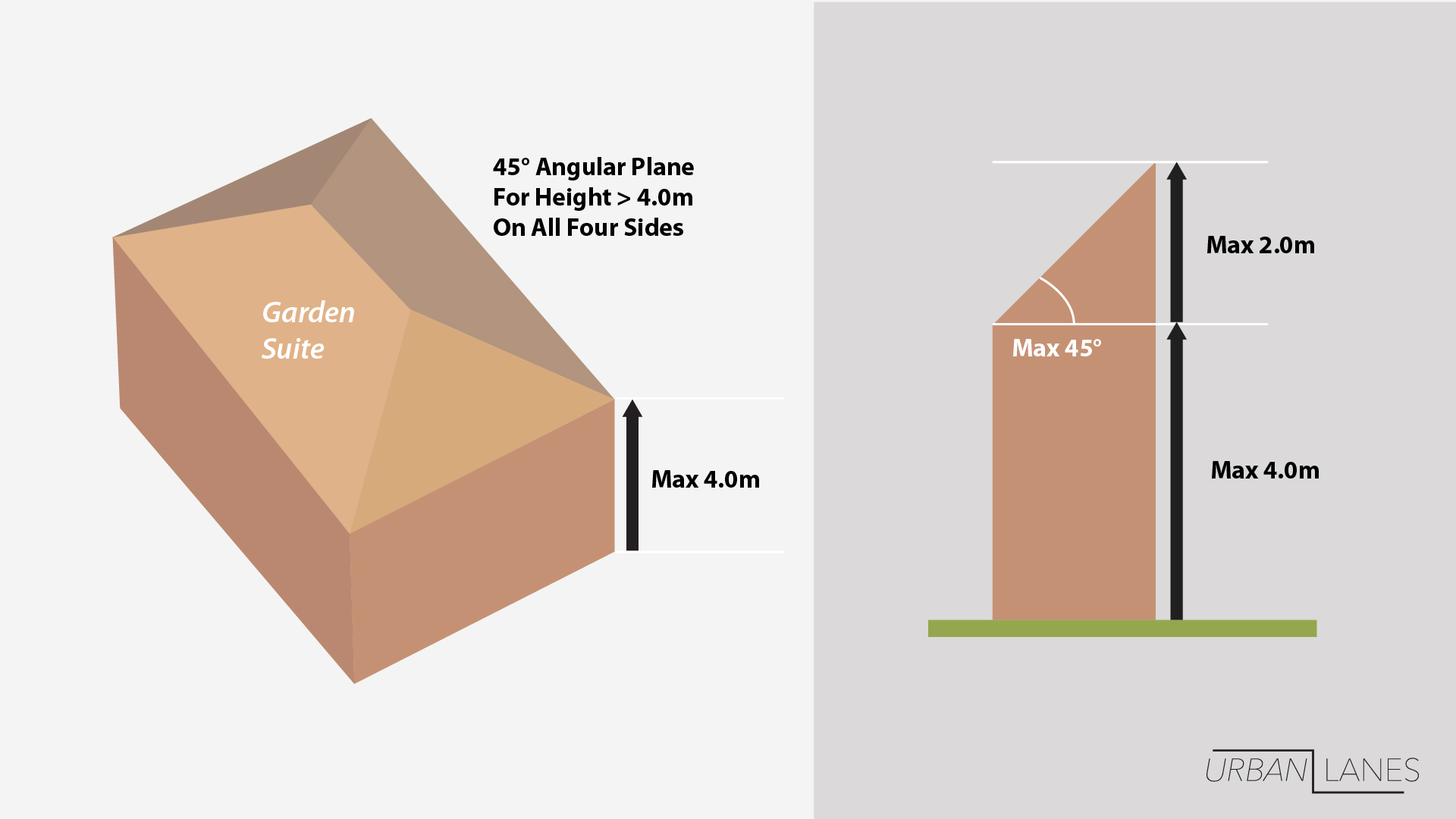 Everything You Need To Know About Toronto Garden Suites | Elevate Realty
