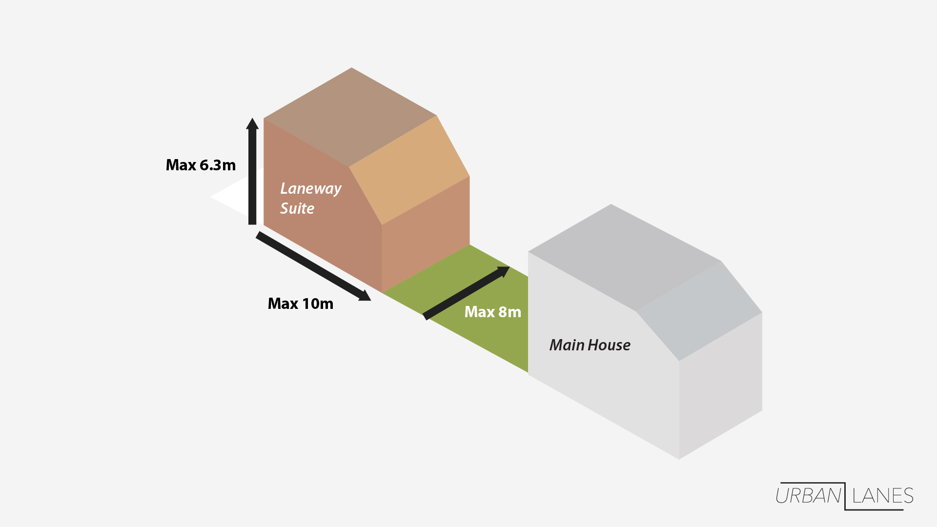 Toronto Laneway Suites: What You Need To Know Before You Build ...
