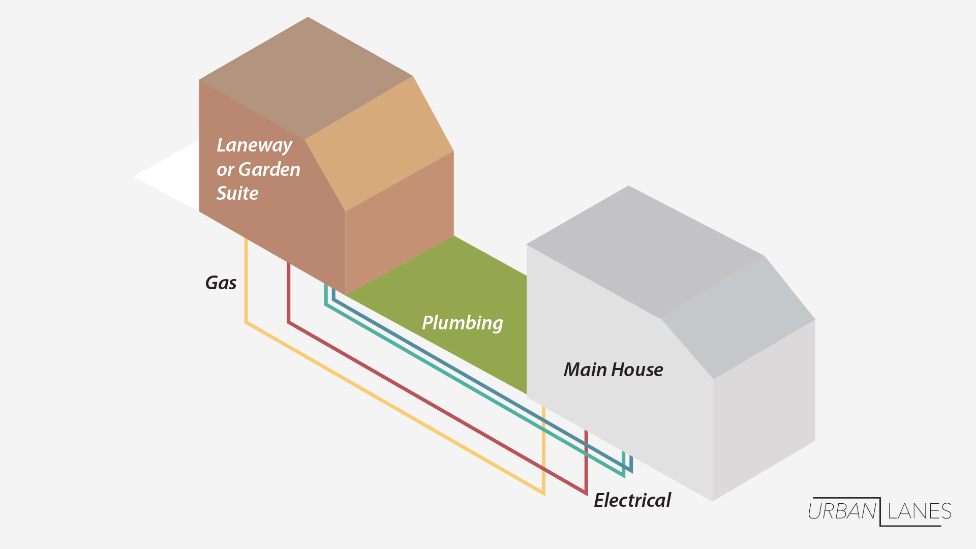 How To Make A Multiplex in Toronto: Your Complete Real Estate Investing ...