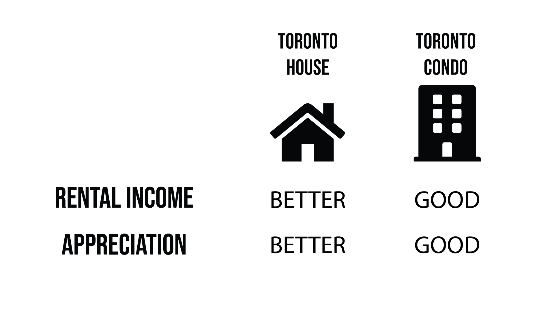 More Multiplexes Coming Soon? Details On Toronto's EHON Project ...