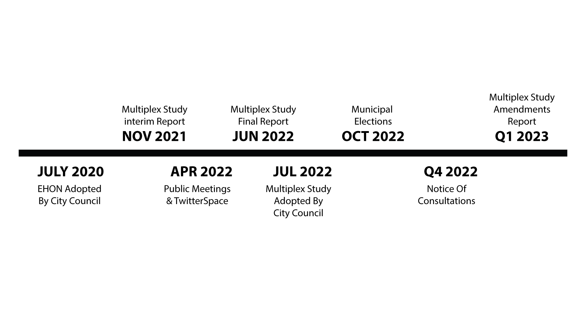 More Multiplexes Coming Soon? Details On Toronto's EHON Project ...