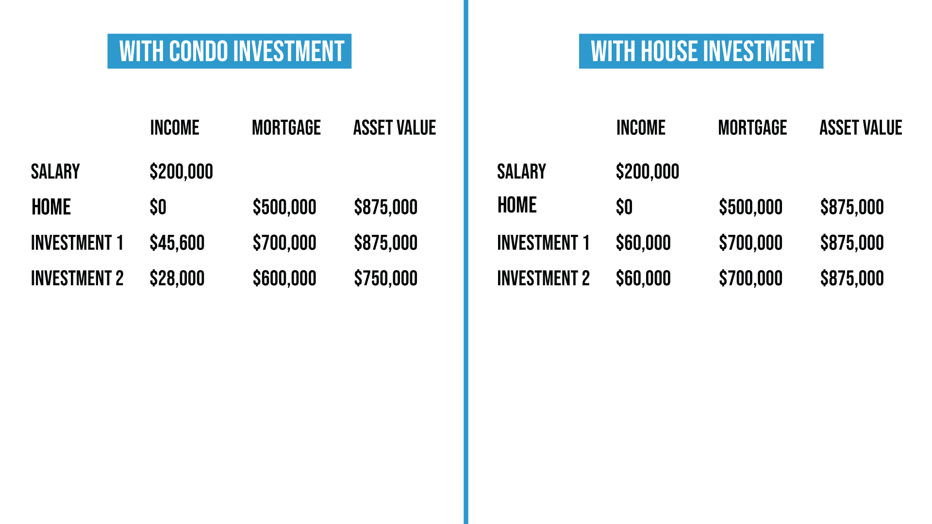 How To Qualify For Bigger Mortgages For Toronto Investment Properties ...