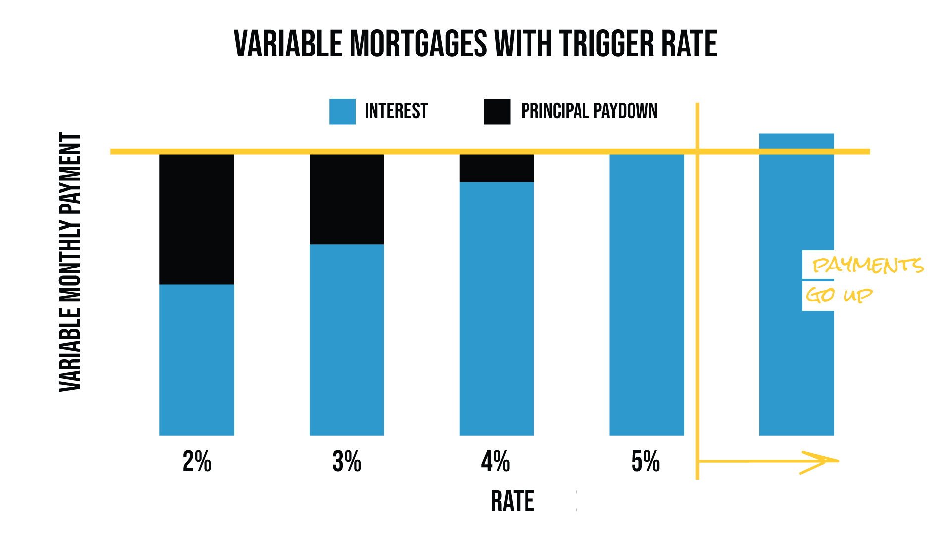 Variable Mortgages Triggered After September Interest Rate Hike ...