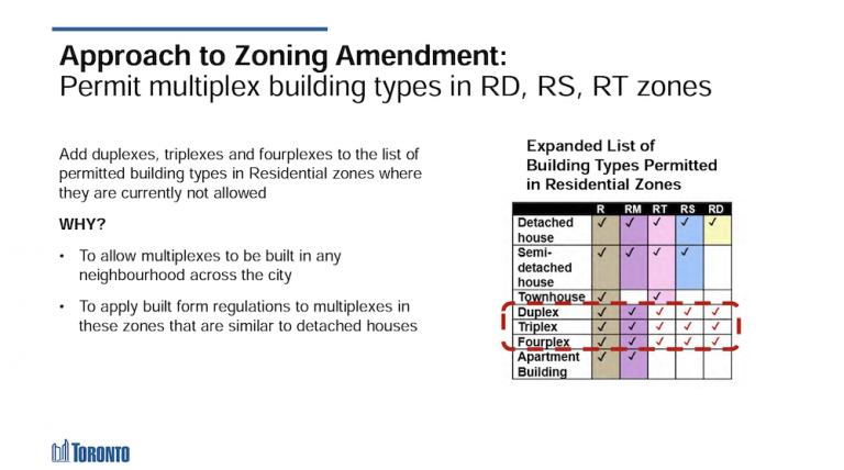 How To Make A Multiplex in Toronto: Your Complete Real Estate Investing ...