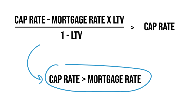 Smart Investment Moves: Identifying Profitable Properties for Leverage in Toronto Real Estate ...