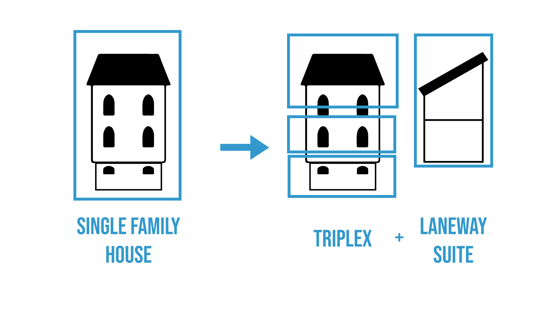 Converting a Toronto Single Family Home into a Triplex Plus A Laneway ...