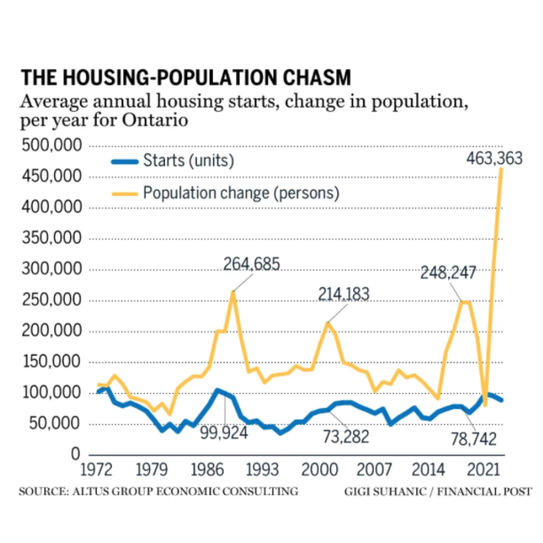 2024 Guide to the Toronto Real Estate Market: What Every Investor Needs ...