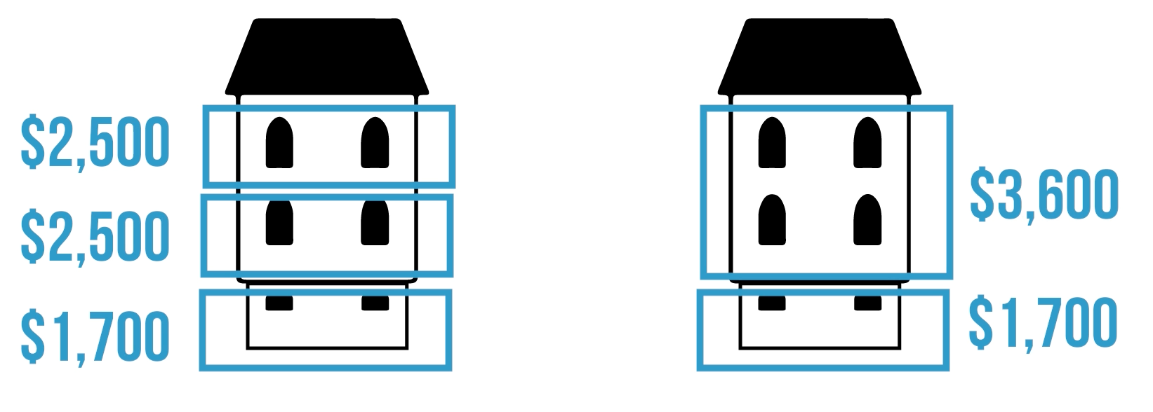 How To Make A Multiplex in Toronto: Your Complete Real Estate Investing ...
