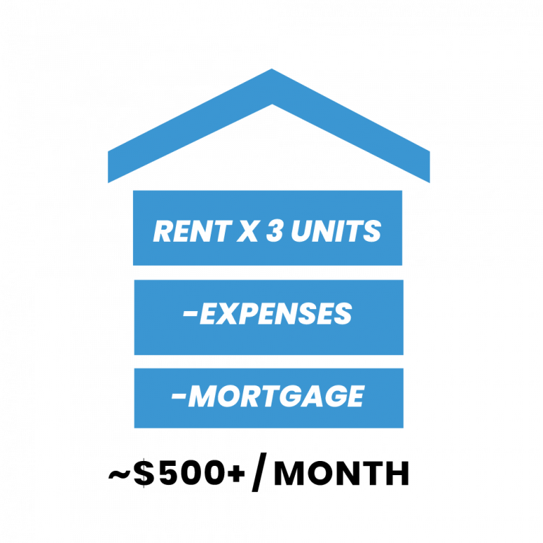 How To Get Construction Financing With CMHC’s New Secondary Suites ...